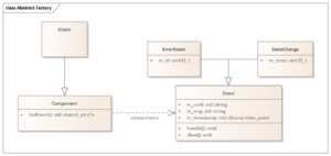 Design Patterns in C/C++ - Consciously Cod