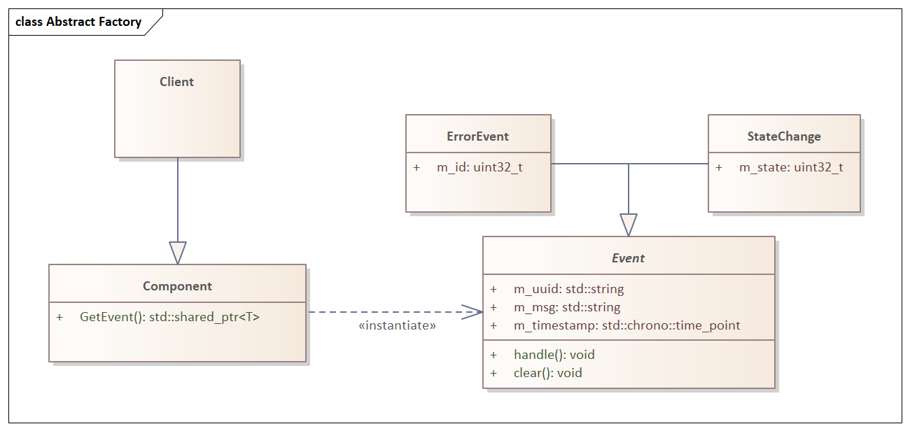 Design Patterns in C/C++ - Consciously Cod