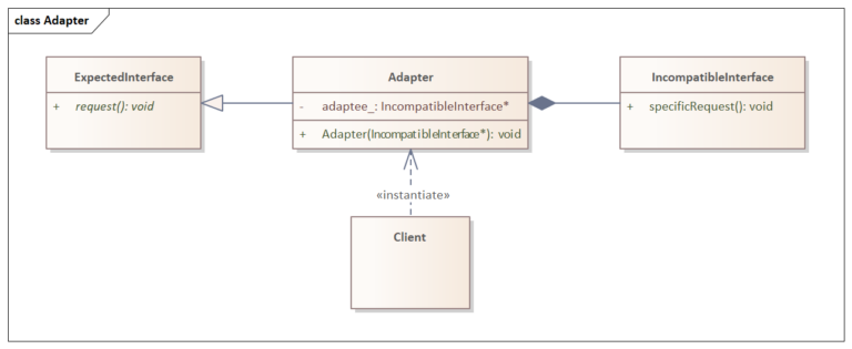 Design Patterns in C/C++ - Consciously Cod
