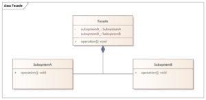 Design Patterns in C/C++ - Consciously Cod