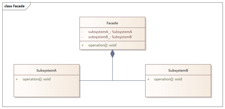 Design Patterns in C/C++ - Consciously Cod