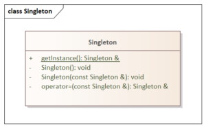 Design Patterns in C/C++ - Consciously Cod