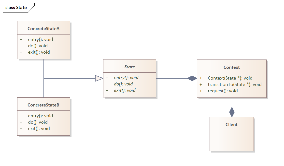 Design Patterns in C/C++ - Consciously Cod