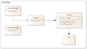 Design Patterns in C/C++ - Consciously Cod